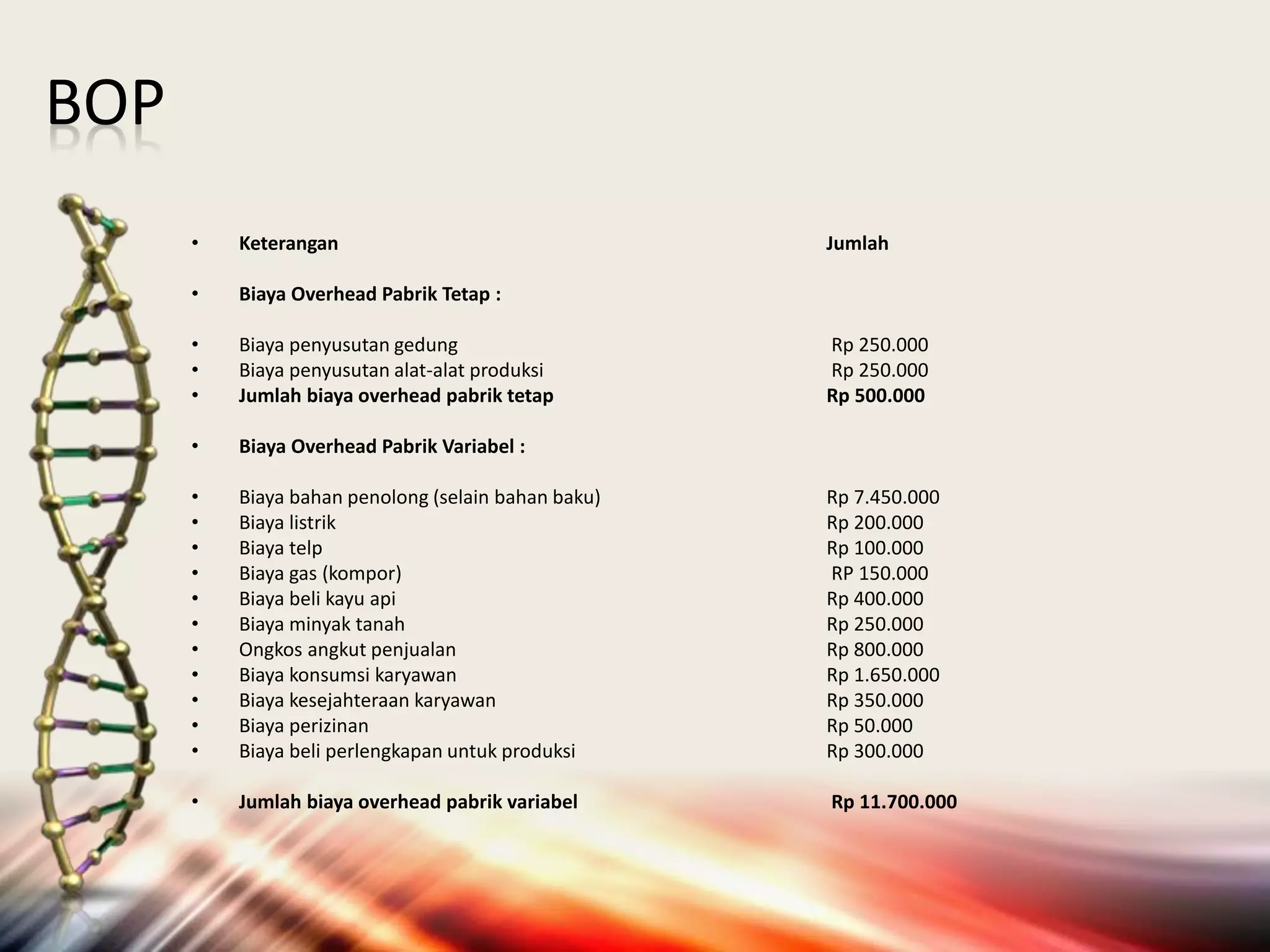 Presentasi Manajemen Biaya | PPTX