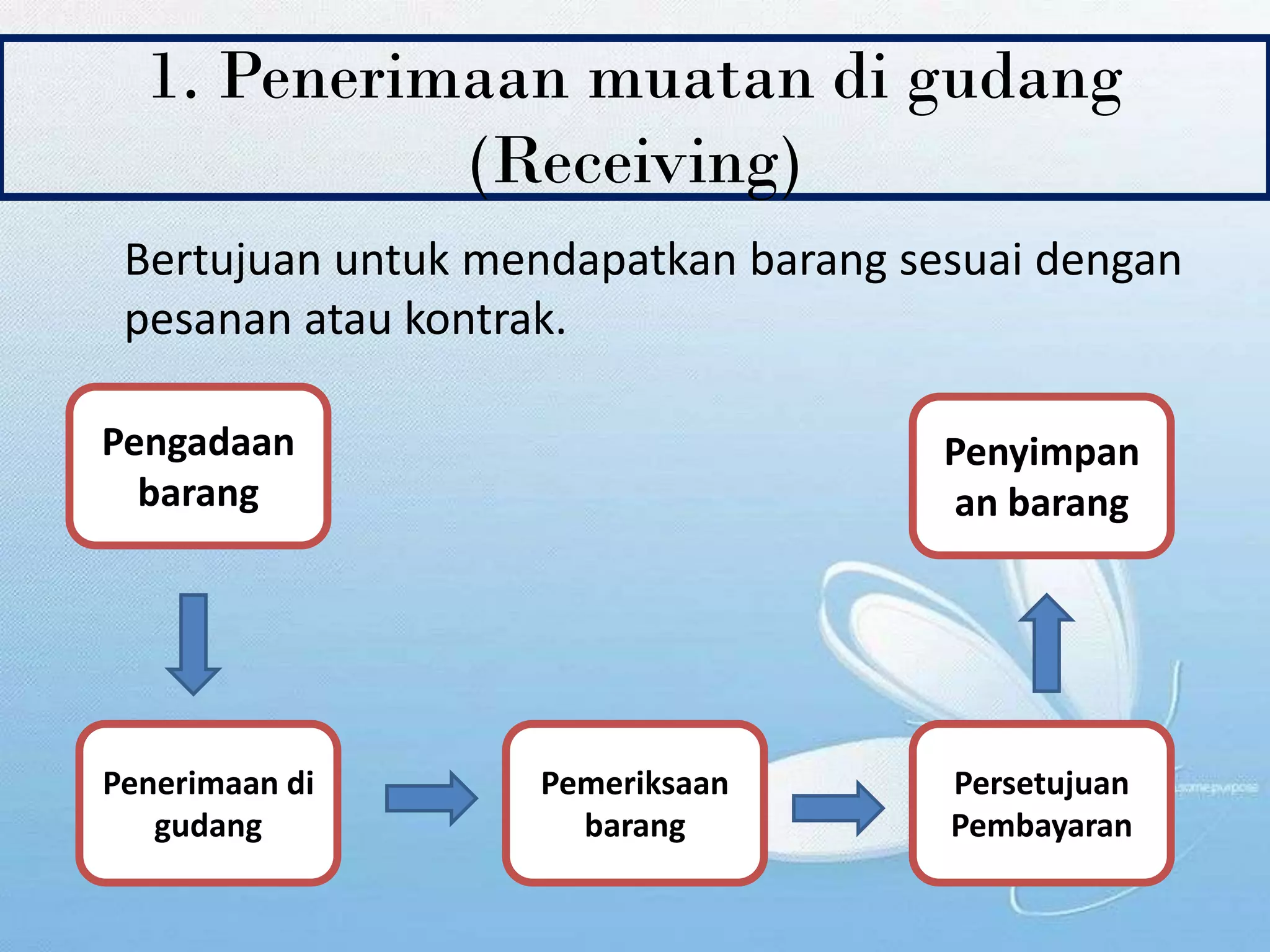 Presentasi manajemen gudang | PPTX