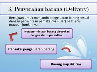 Presentasi manajemen gudang | PPTX