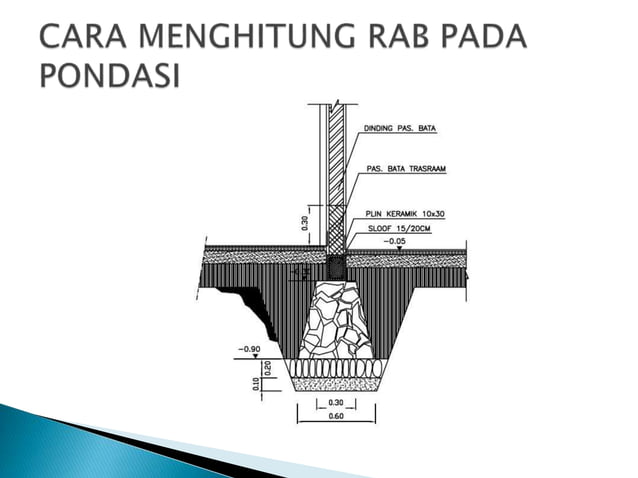 TUGAS MANAJEMEN KONSTRUKSI 1 MENGHITUNG RAB PONDASI D3 TEKNIK SIPIL ...