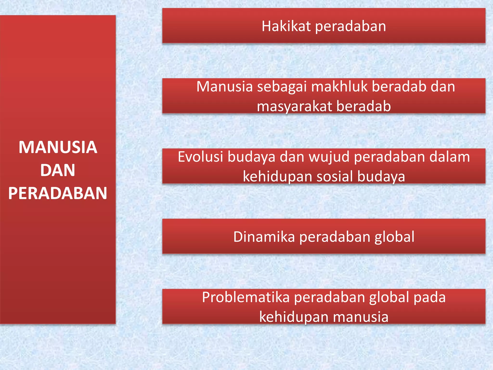 Presentasi manusia dan peradaban | PPTX