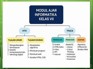 Presentasi_Mapel_Informatika_yang sangat baik | PPTX