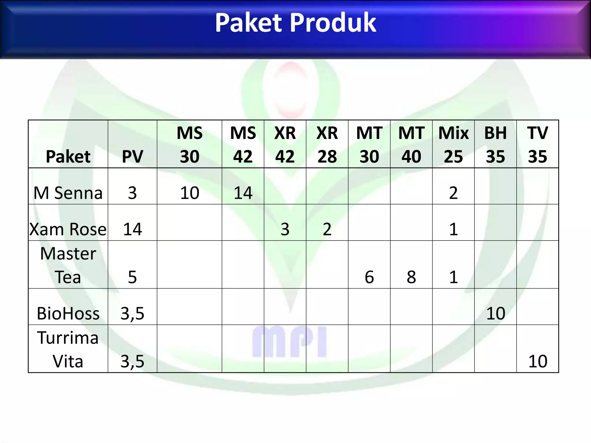 Presentasi Marketing Plan mpi | PPTX