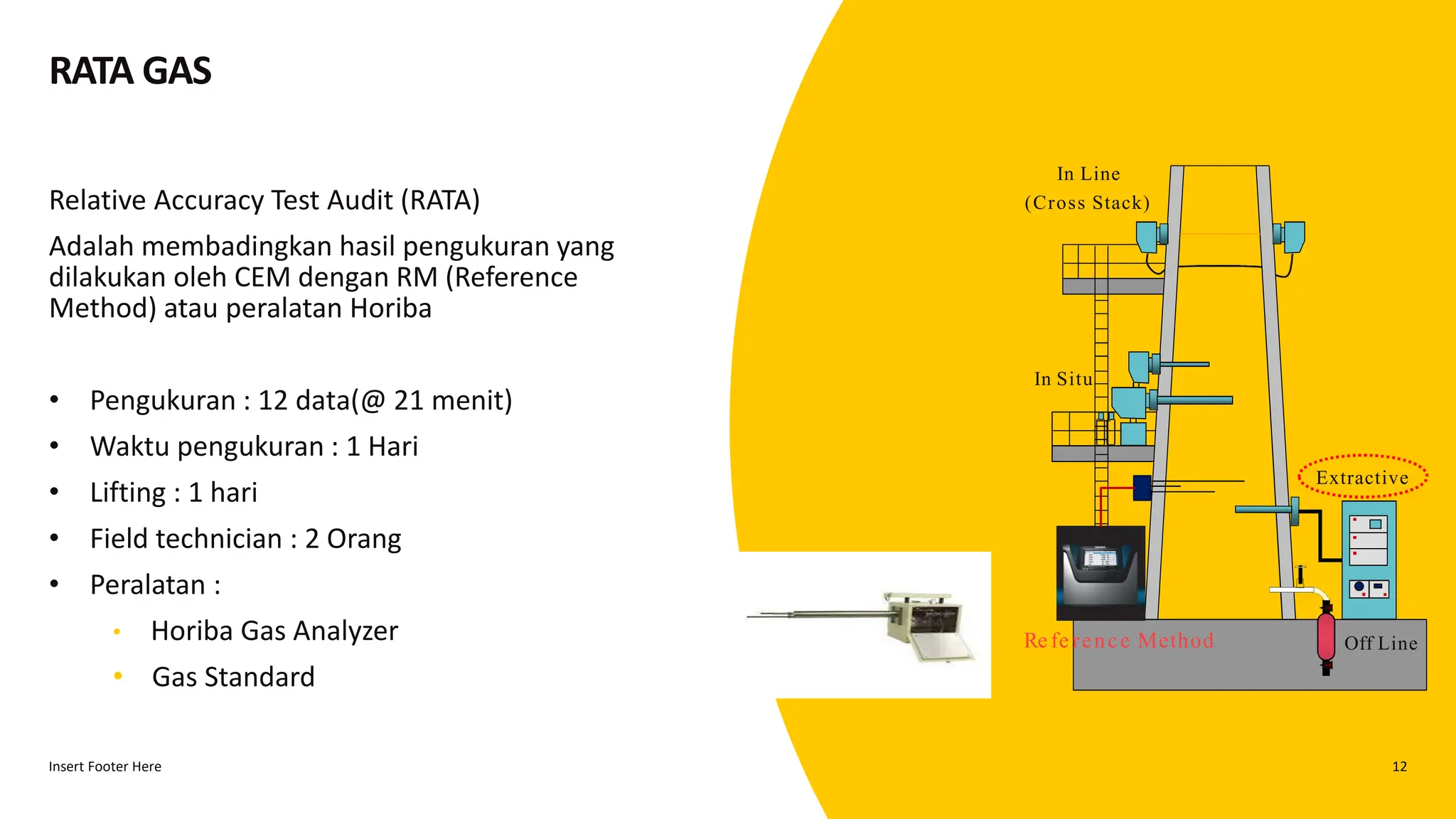 Pengujian Cems ( Continuous Emission Monitoring System) | PDF