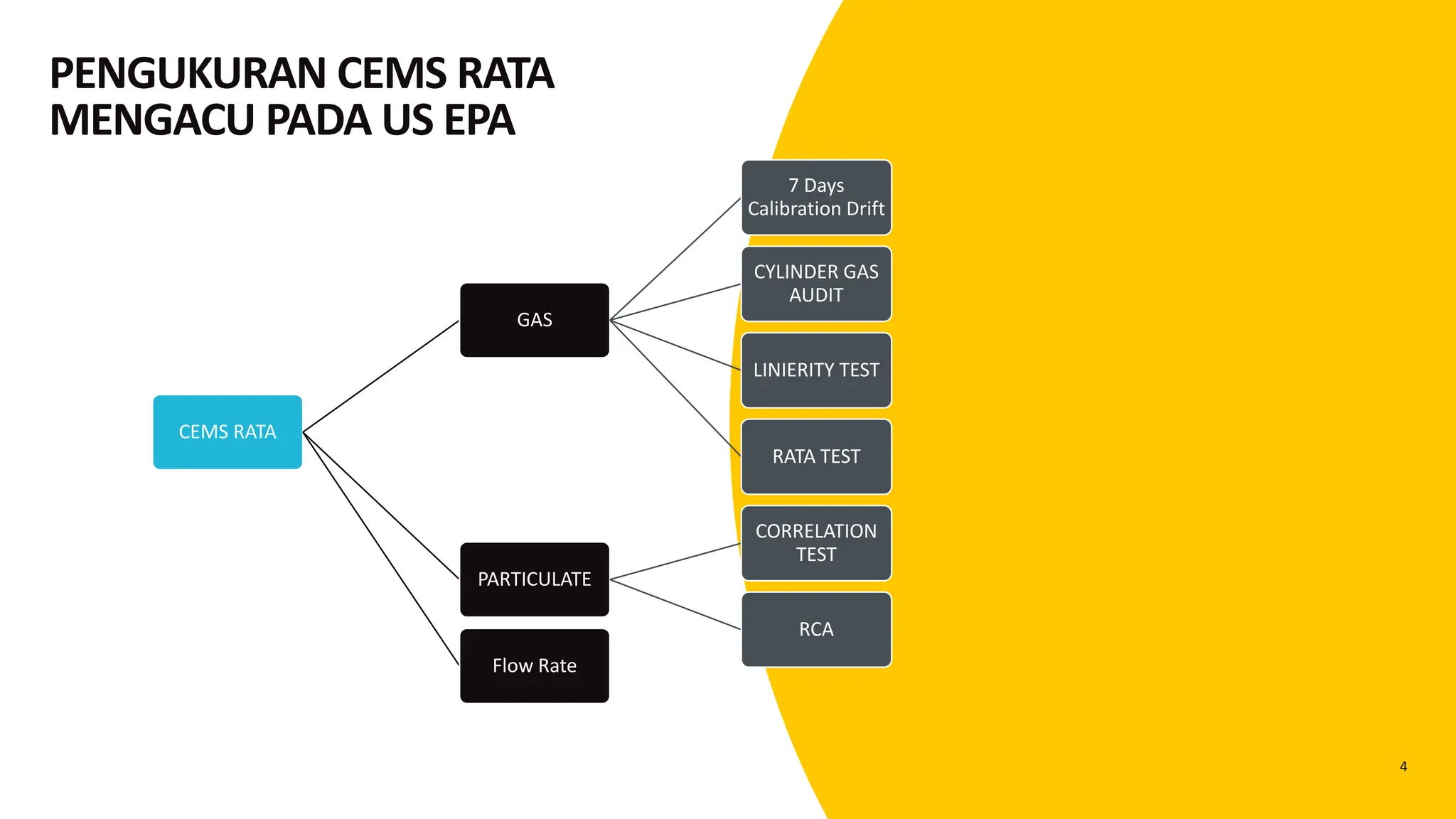 Pengujian Cems ( Continuous Emission Monitoring System) | PDF