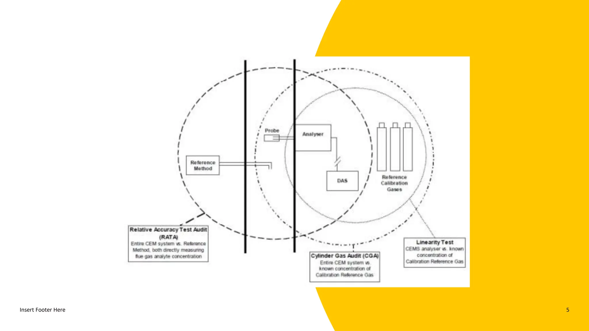 Pengujian Cems ( Continuous Emission Monitoring System) | PDF
