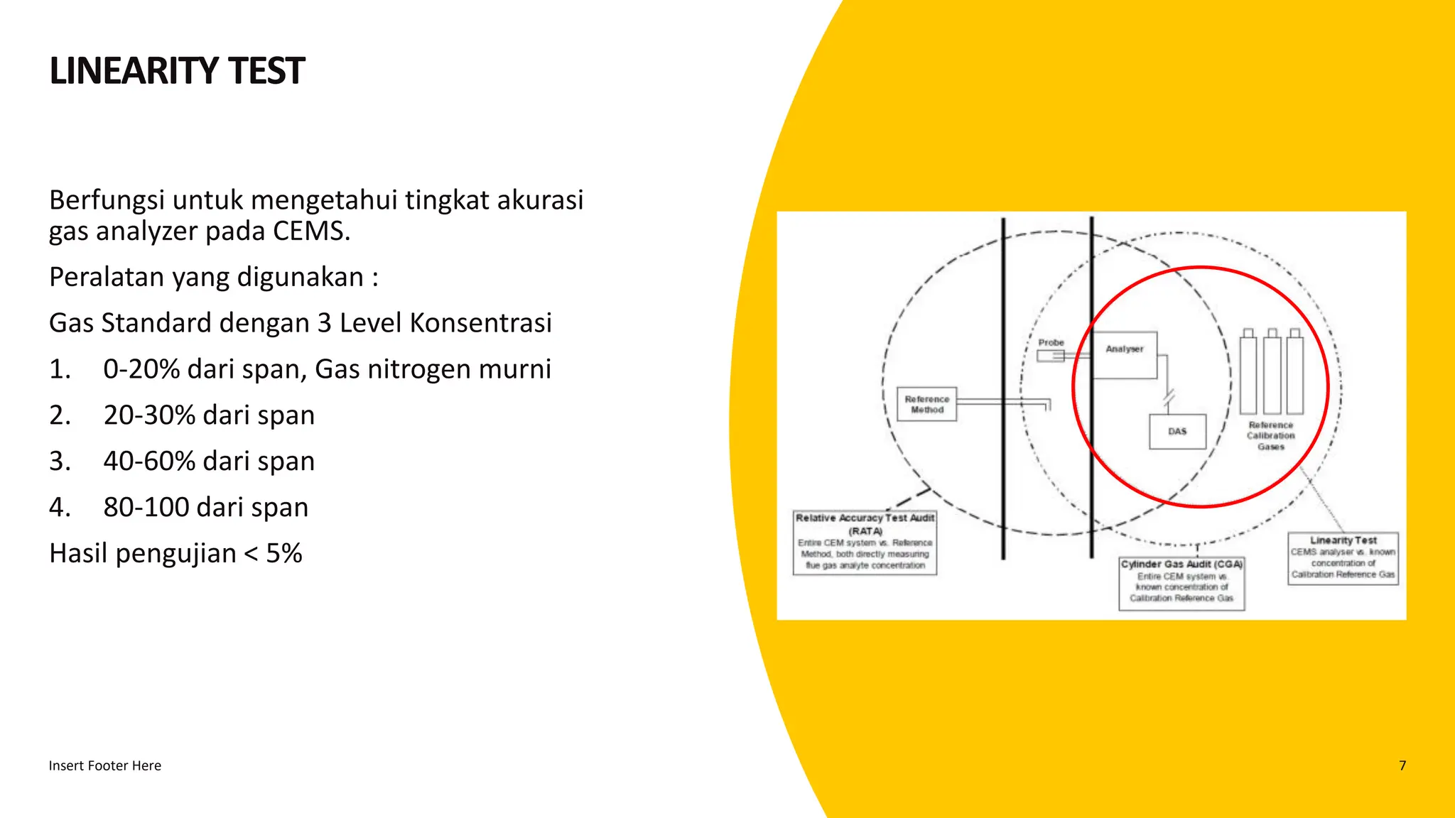 Pengujian Cems ( Continuous Emission Monitoring System) | PDF