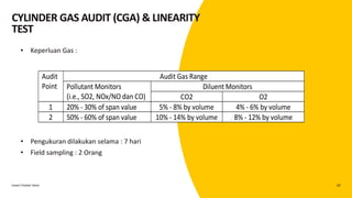 Pengujian Cems ( Continuous Emission Monitoring System) | PDF