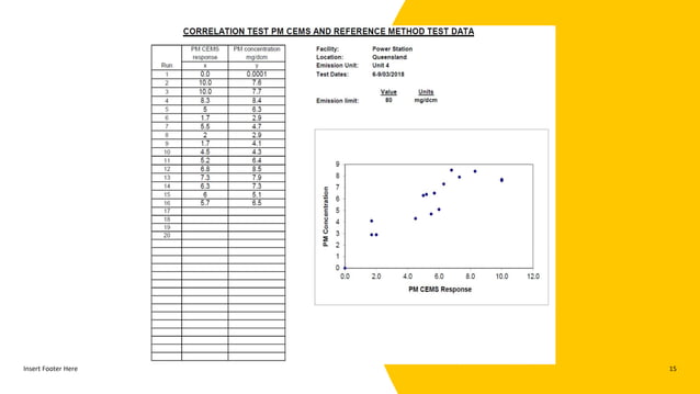 Pengujian Cems ( Continuous Emission Monitoring System) | PDF