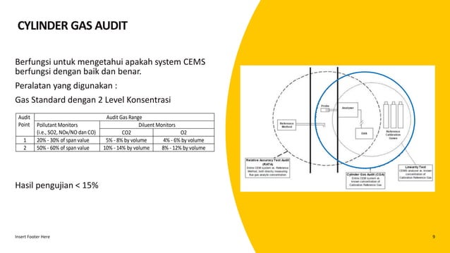 Pengujian Cems ( Continuous Emission Monitoring System) | PDF