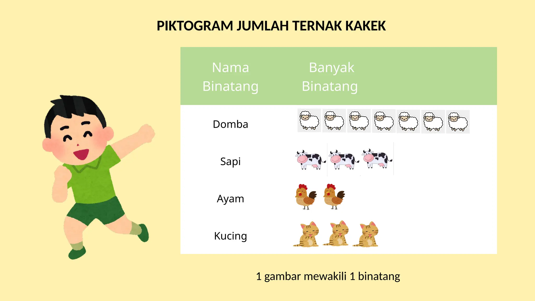 Presentasi Matematika Diagram Turus dan Diagram Gambar Hijau Kuning ...