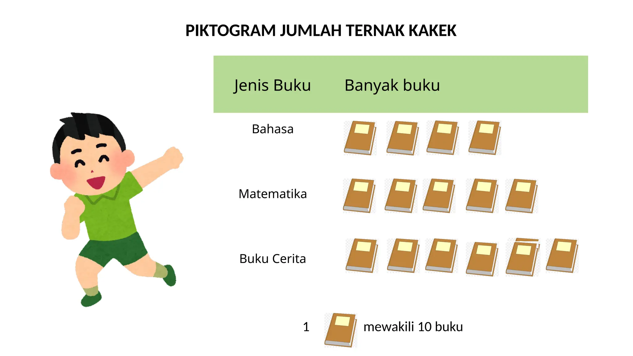 Presentasi Matematika Diagram Turus dan Diagram Gambar Hijau Kuning ...