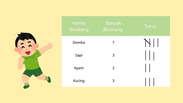 Presentasi Matematika Diagram Turus dan Diagram Gambar Hijau Kuning ...