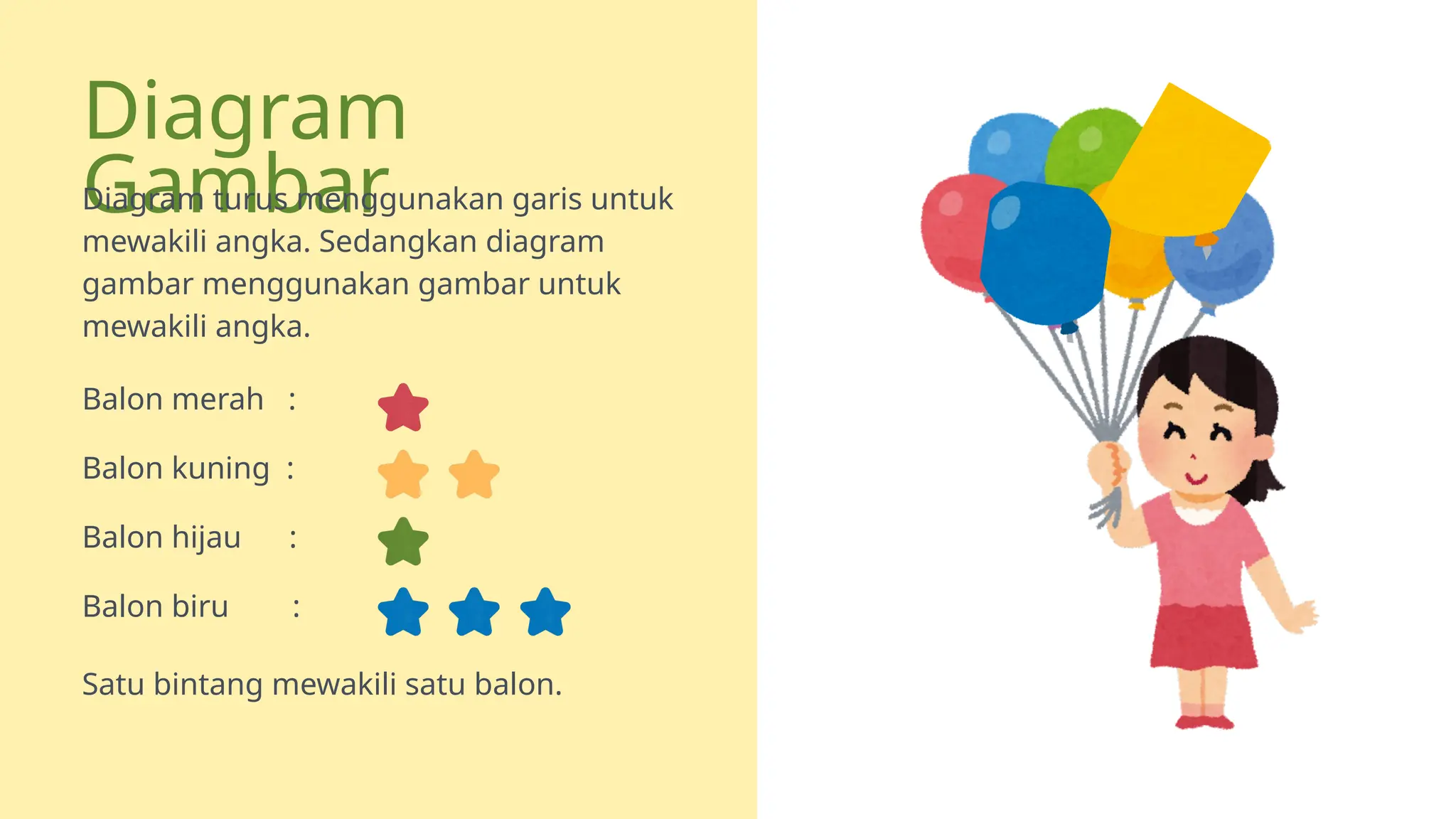 Presentasi Matematika Diagram Turus dan Diagram Gambar Hijau Kuning ...