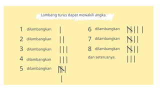 Presentasi Matematika Diagram Turus dan Diagram Gambar Hijau Kuning ...