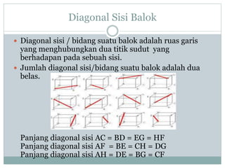 Matematika - Diagram Balok | PPT