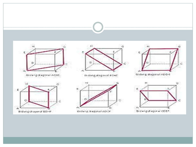 Matematika - Diagram Balok | PPT