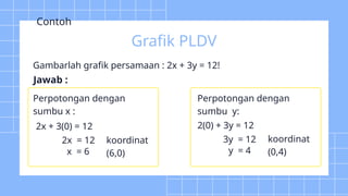 Presentasi Matematika Sistem Persamaan Linear Dua Variabel SPLDV dalam ...