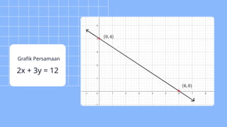 Presentasi Matematika Sistem Persamaan Linear Dua Variabel SPLDV dalam ...