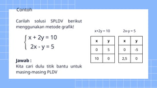 Presentasi Matematika Sistem Persamaan Linear Dua Variabel SPLDV dalam ...