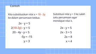 Presentasi Matematika Sistem Persamaan Linear Dua Variabel SPLDV dalam ...