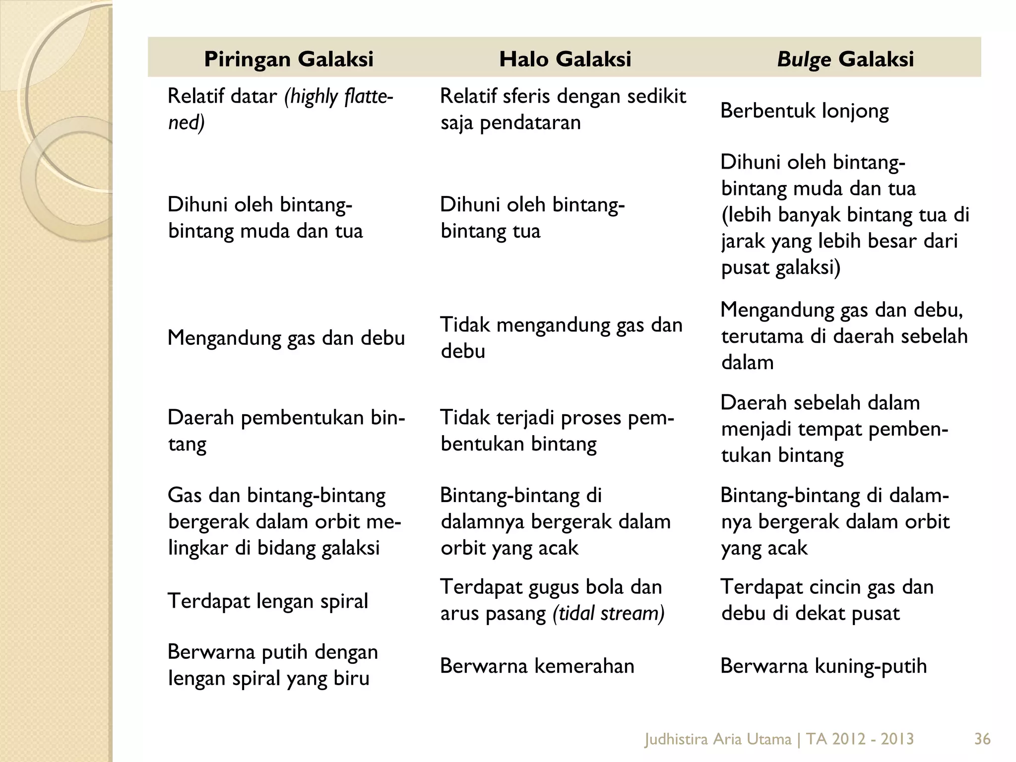 Presentasi materi 4 pfba | PPT