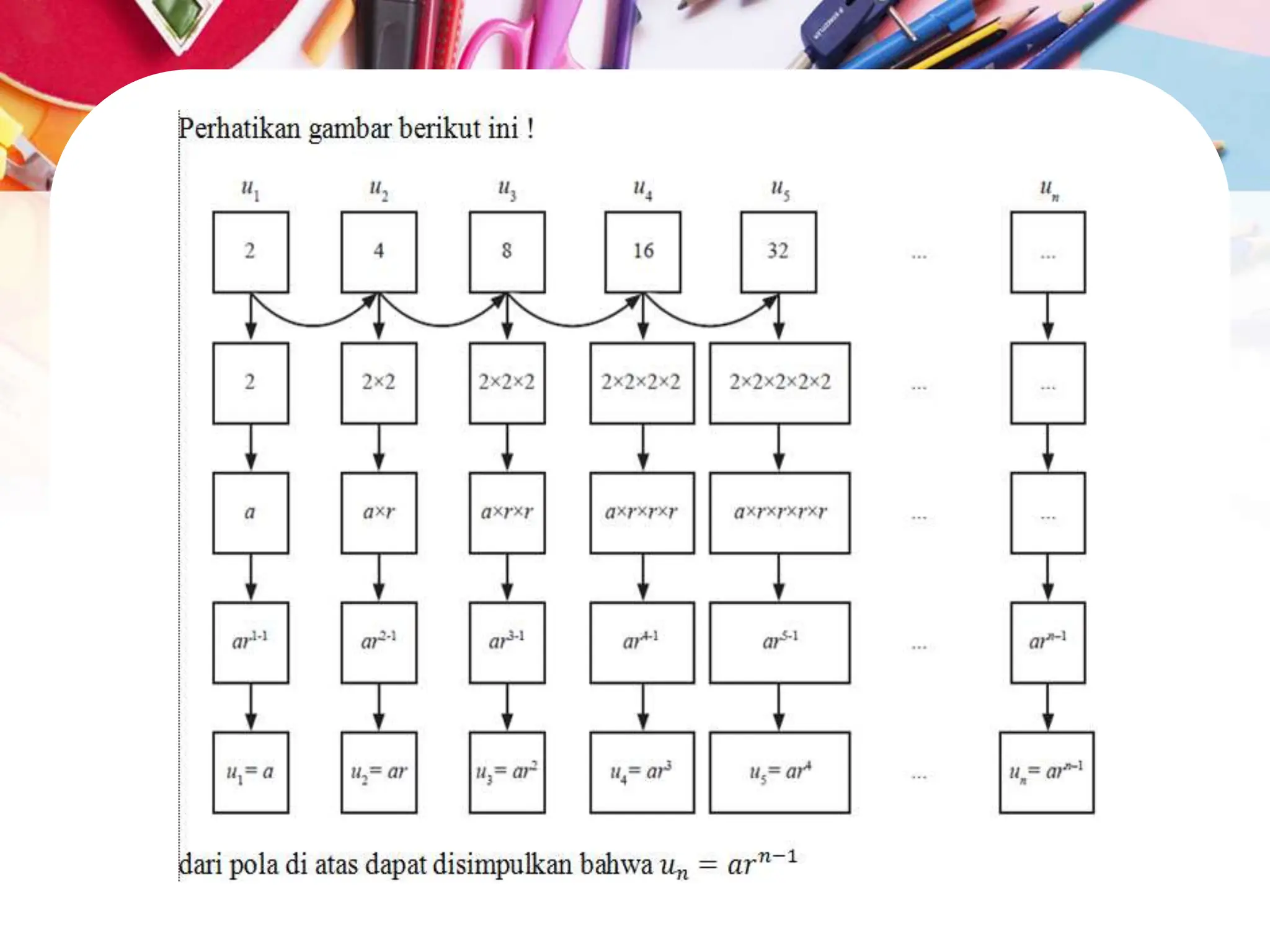 Materi Barisan dan Deret Geometri SMA ppt | PPT