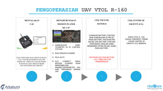 Presentasi Materi Pelatihan VTOL R-160.pptx