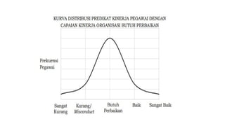 PRESENTASI MATERI PENGELOLAAN KINERJA PEGAWAI ASN.pptx