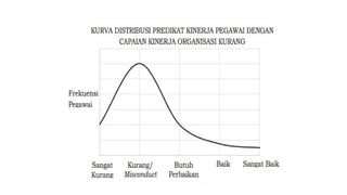 PRESENTASI MATERI PENGELOLAAN KINERJA PEGAWAI ASN.pptx