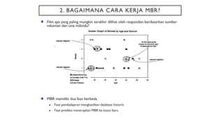 Presentasi MBR.pdf