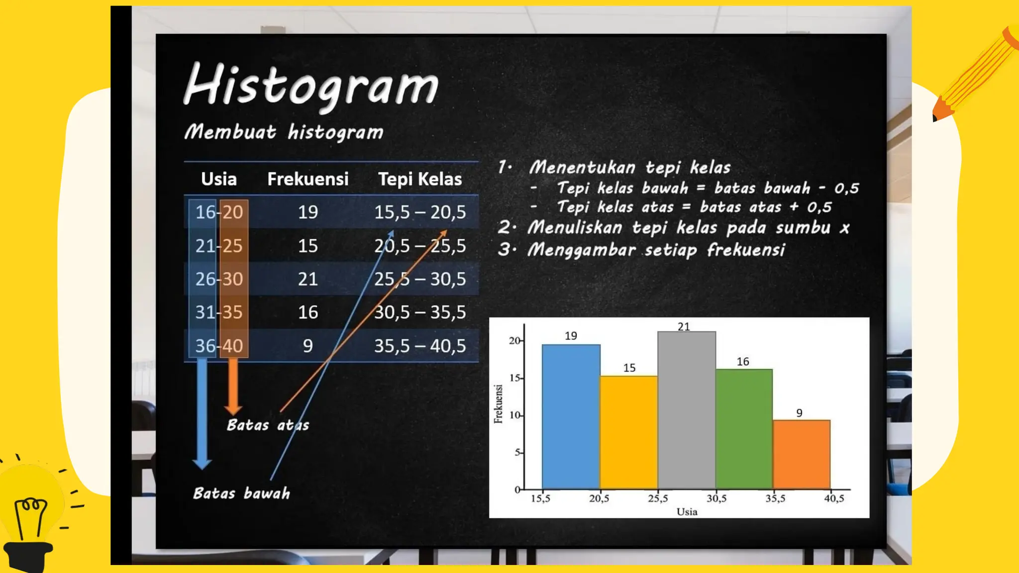 Penyajian Data Statistika Ke dalam Diagram | PPTX