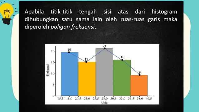 Penyajian Data Statistika Ke dalam Diagram | PPTX