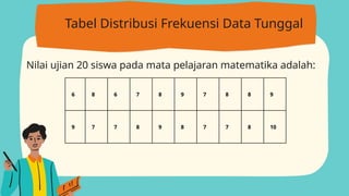 Penyajian Data Statistika Ke dalam Diagram | PPTX