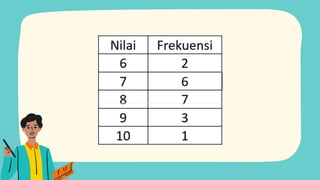 Penyajian Data Statistika Ke dalam Diagram | PPTX