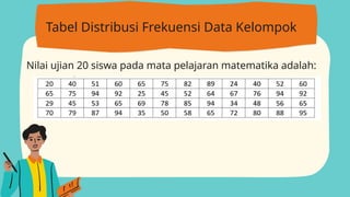 Penyajian Data Statistika Ke dalam Diagram | PPTX