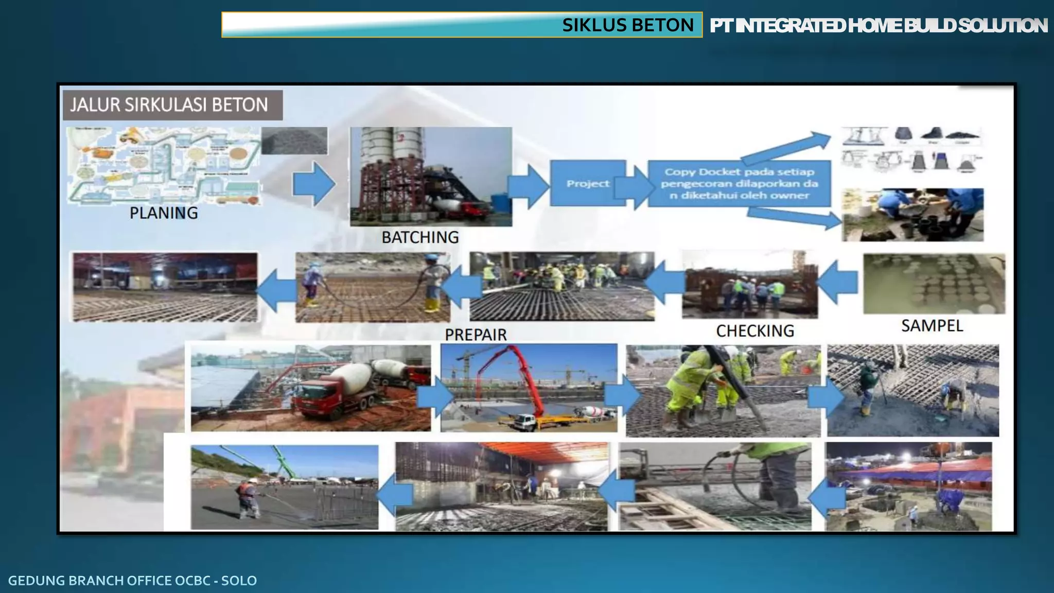PRESENTASI METHODE KERJA.pptx
