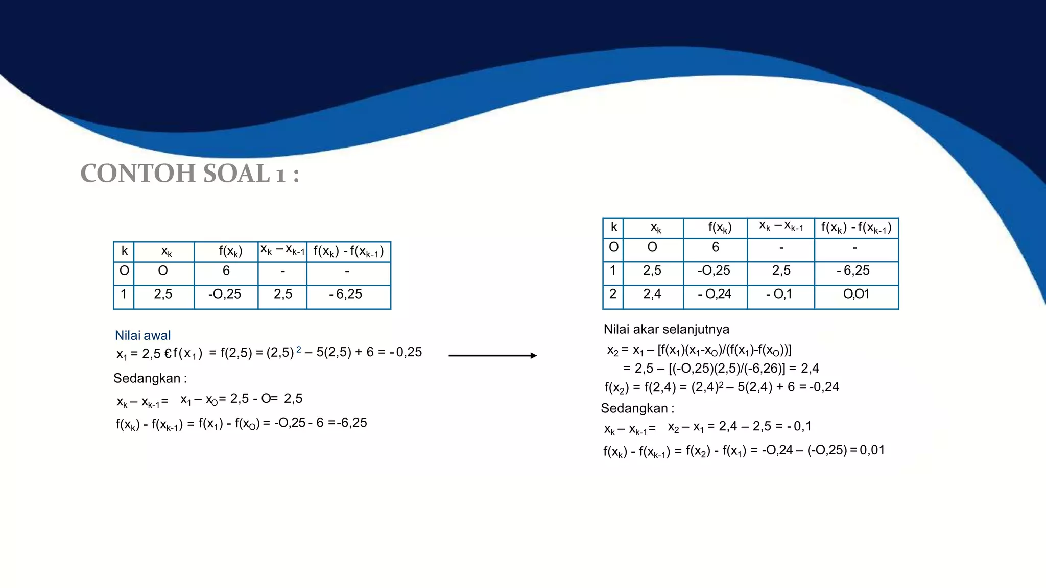 Presentasi method secant group 1 | PPTX