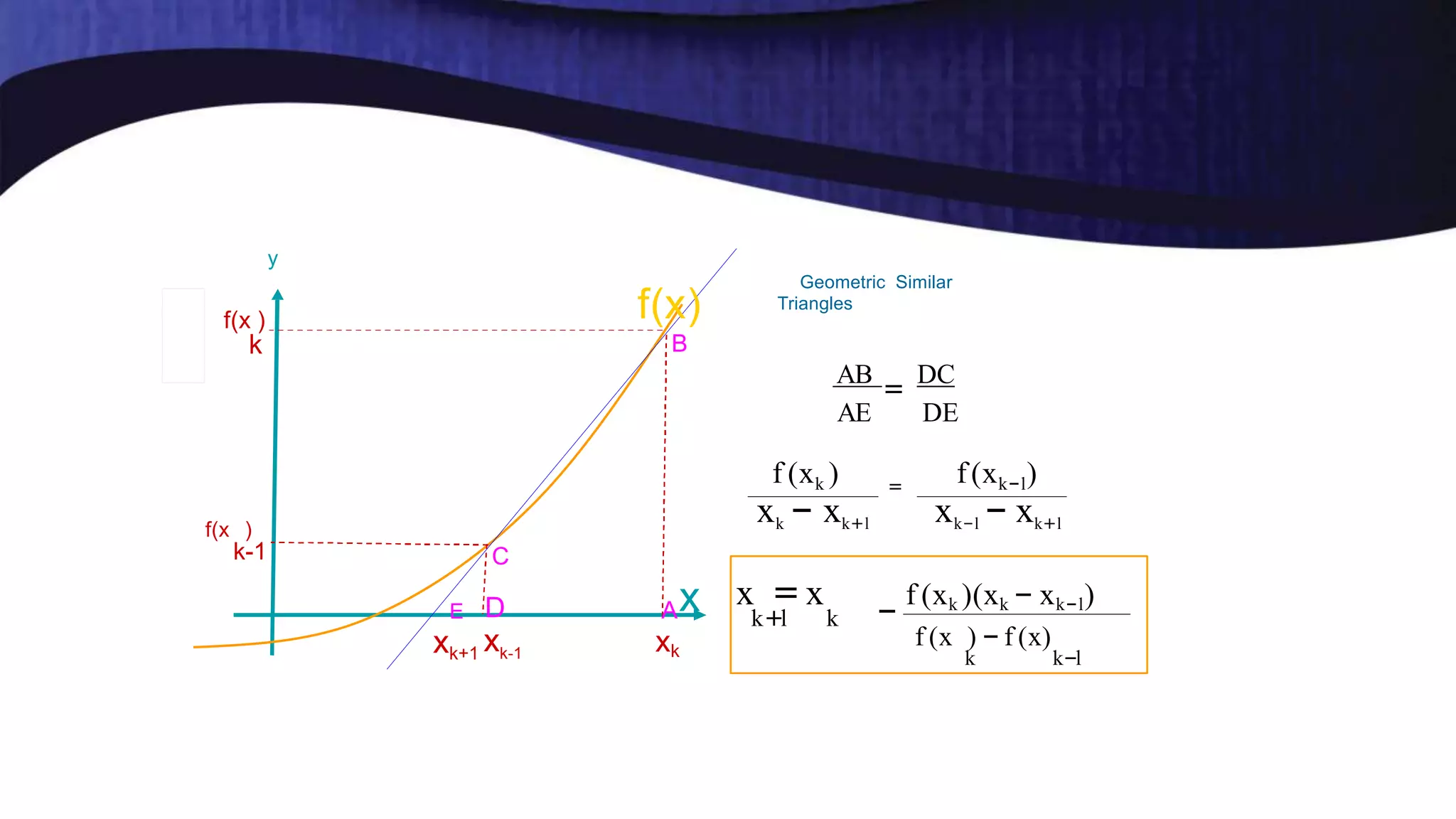 Presentasi method secant group 1 | PPTX