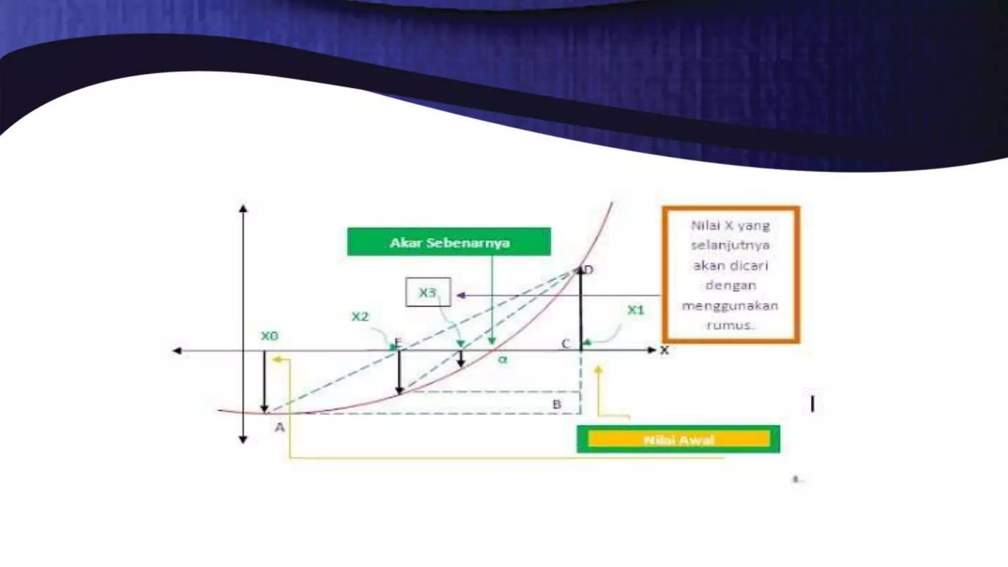 Presentasi method secant group 1 | PPTX