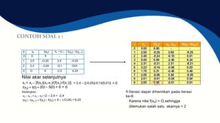 Presentasi method secant group 1 | PPTX