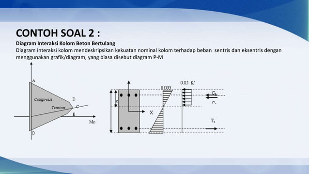 Presentasi method secant group 1 | PPTX