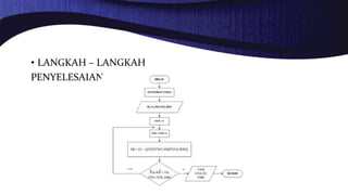 Presentasi method secant group 1 | PPTX