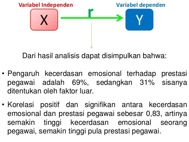 Presentasi metode penelitian bab 8 c & d