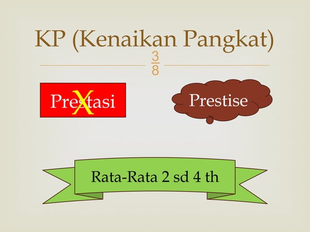 Kenaikan Pangkat Terbaru untuk PNS..pptx