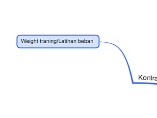 Presentasi mindmap TIK | PPT