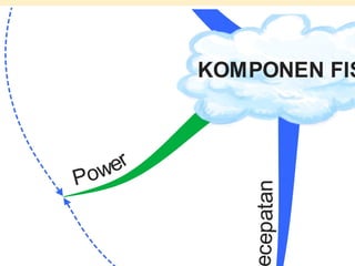 Presentasi mindmap TIK | PPT