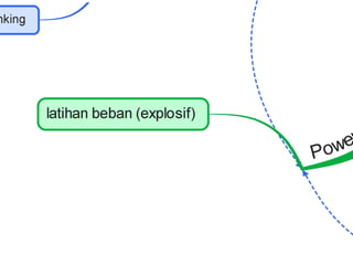 Presentasi mindmap TIK | PPT