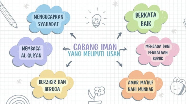 Presentasi Mindmap Kelomfffffffffffffpok 4-10A.pptx