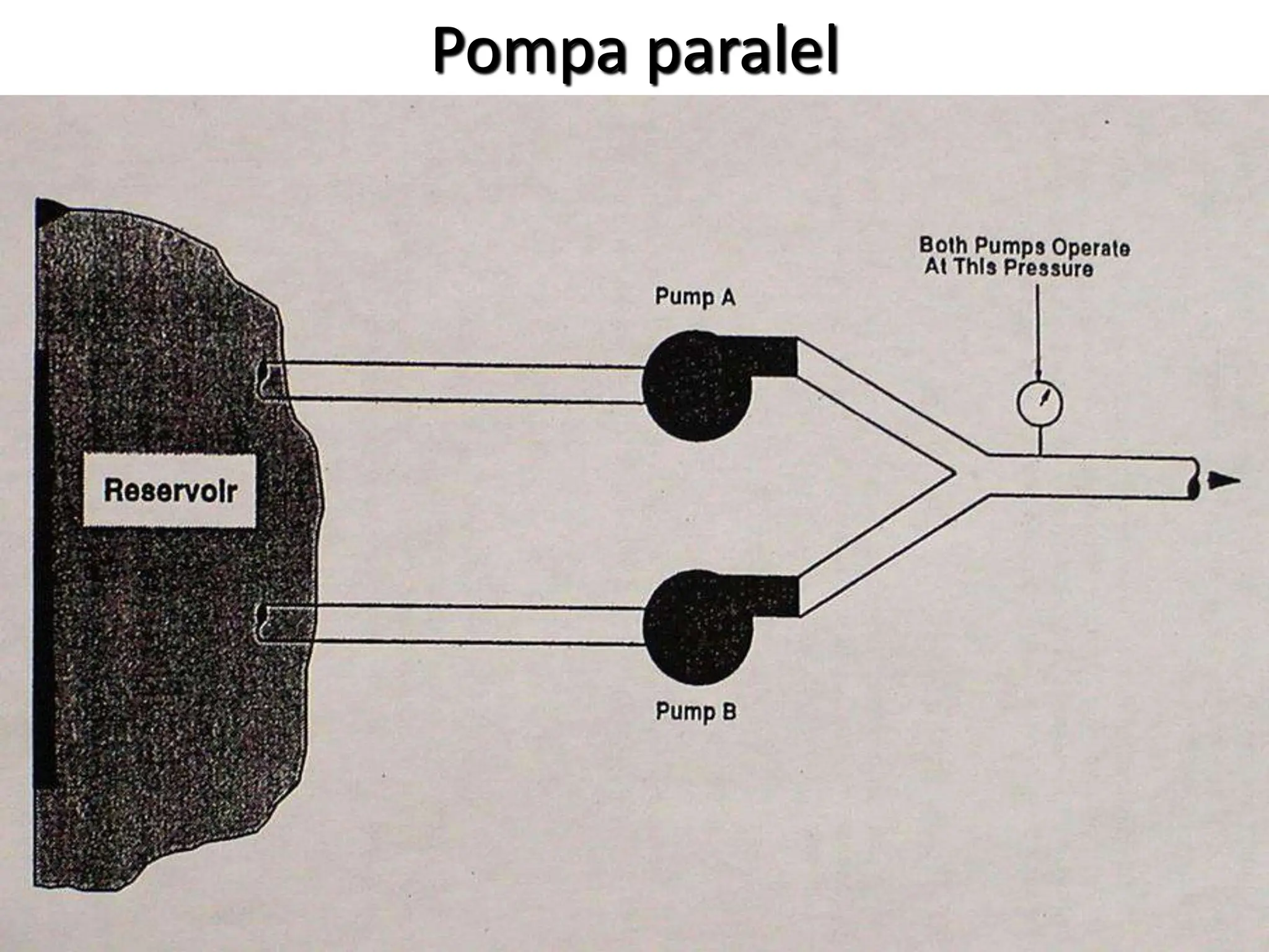 Presentasi Minggu 4 Rangkaian pompa dan perancangan pompa a.pdf